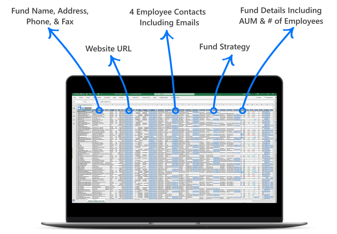 Credit Hedge Fund List – megahedge
